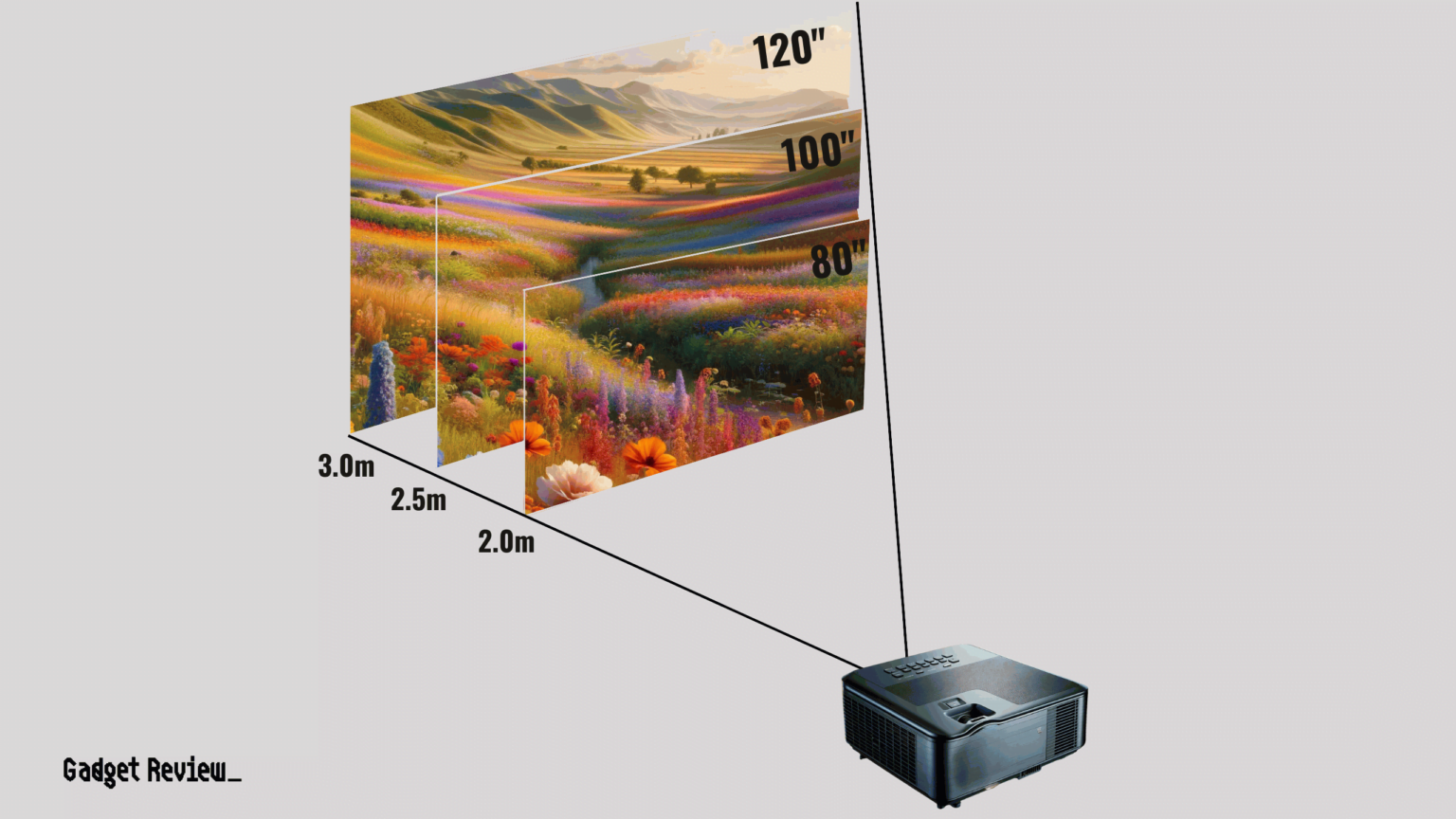 Short Throw Vs Long Throw Projectors | What's the Difference