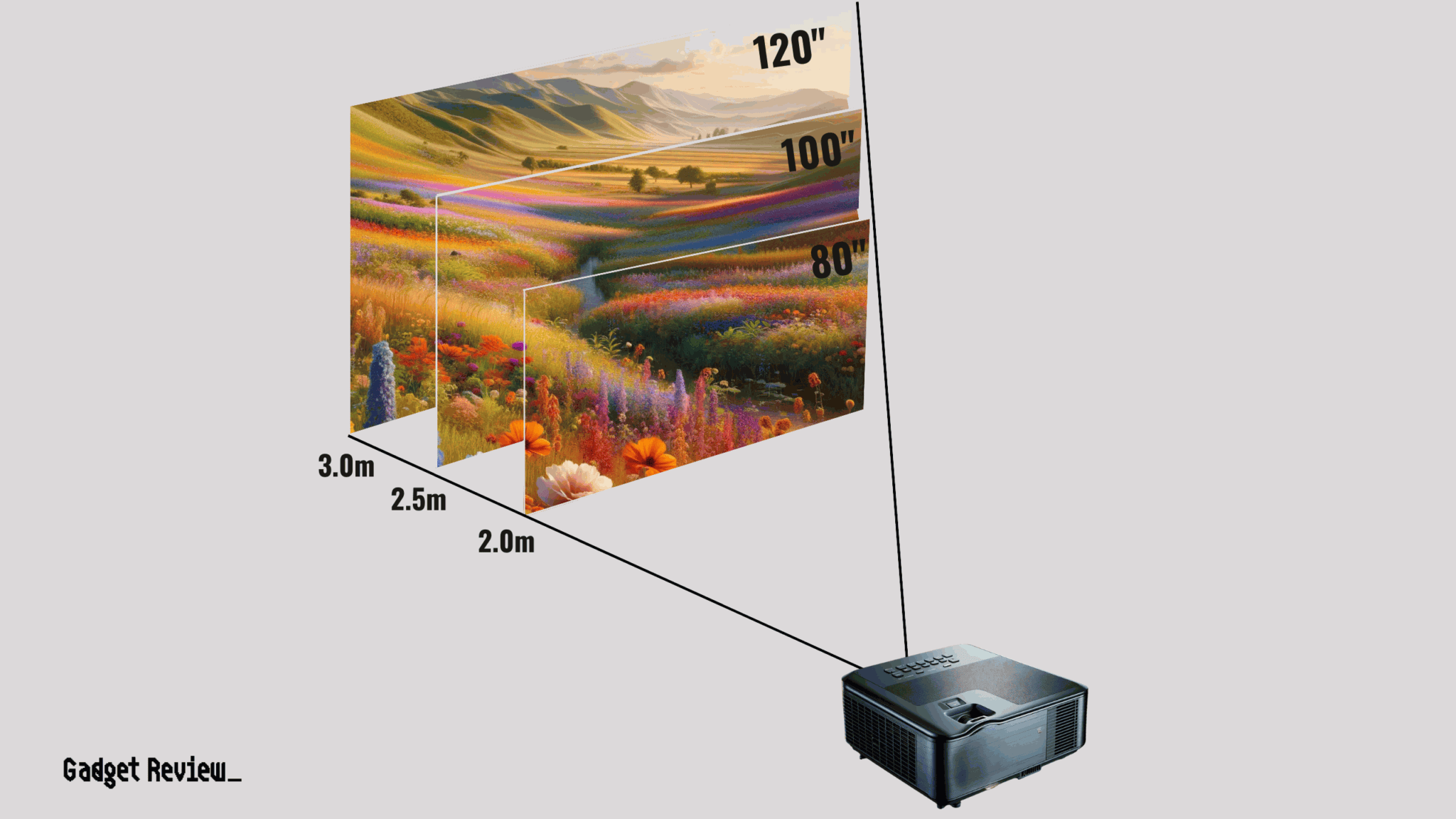 Short Throw Vs Long Throw Projectors | What's the Difference