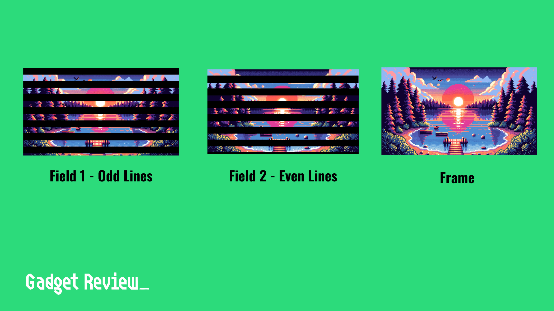1080i Vs. 1080p | What Are The Differences?