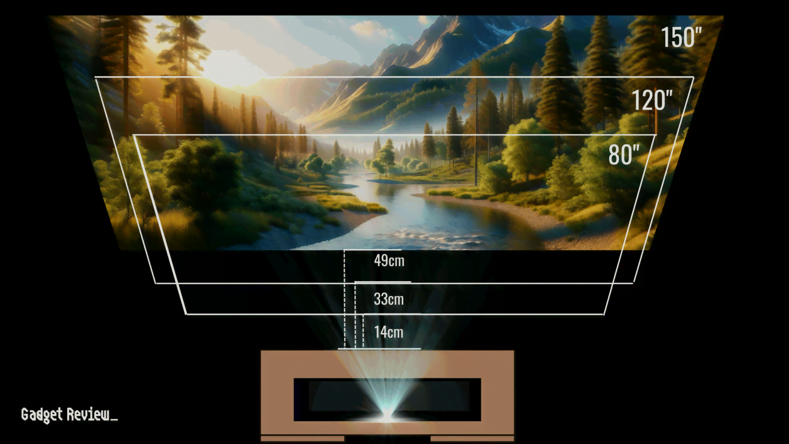 Short Throw Vs Long Throw Projectors | What's the Difference
