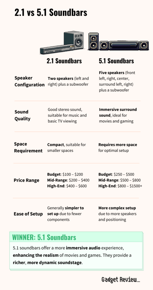 5 of the Best Soundbars ~ Top TV Speakers on Every Budget