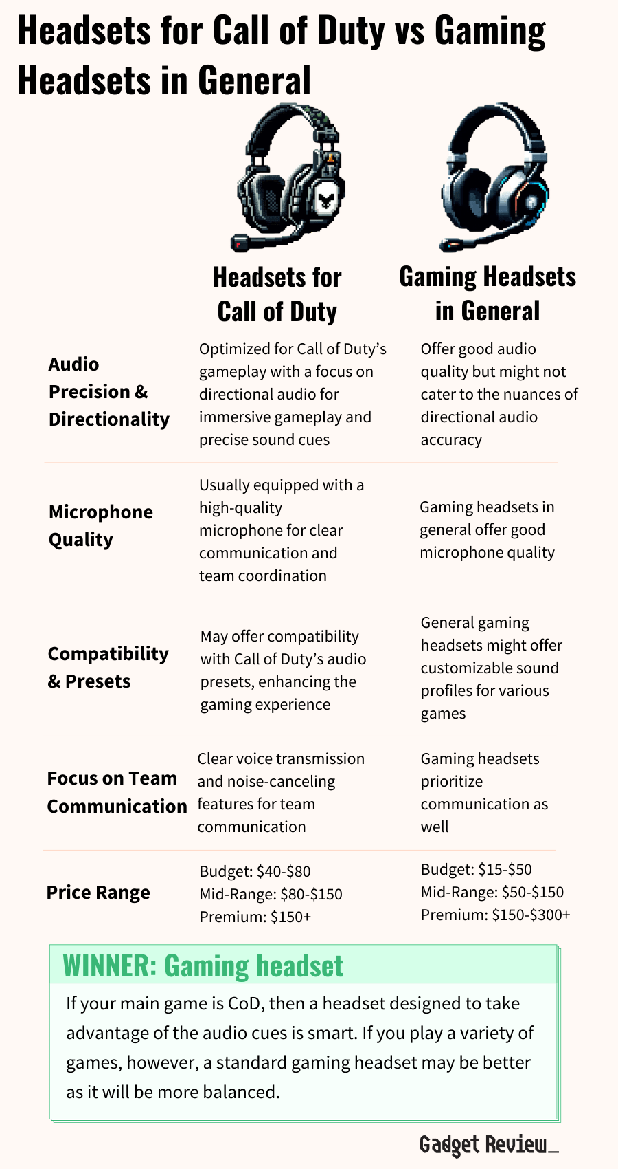 Best Headset for Call of Duty ~ 6 Best Gaming Headset for COD Reviews