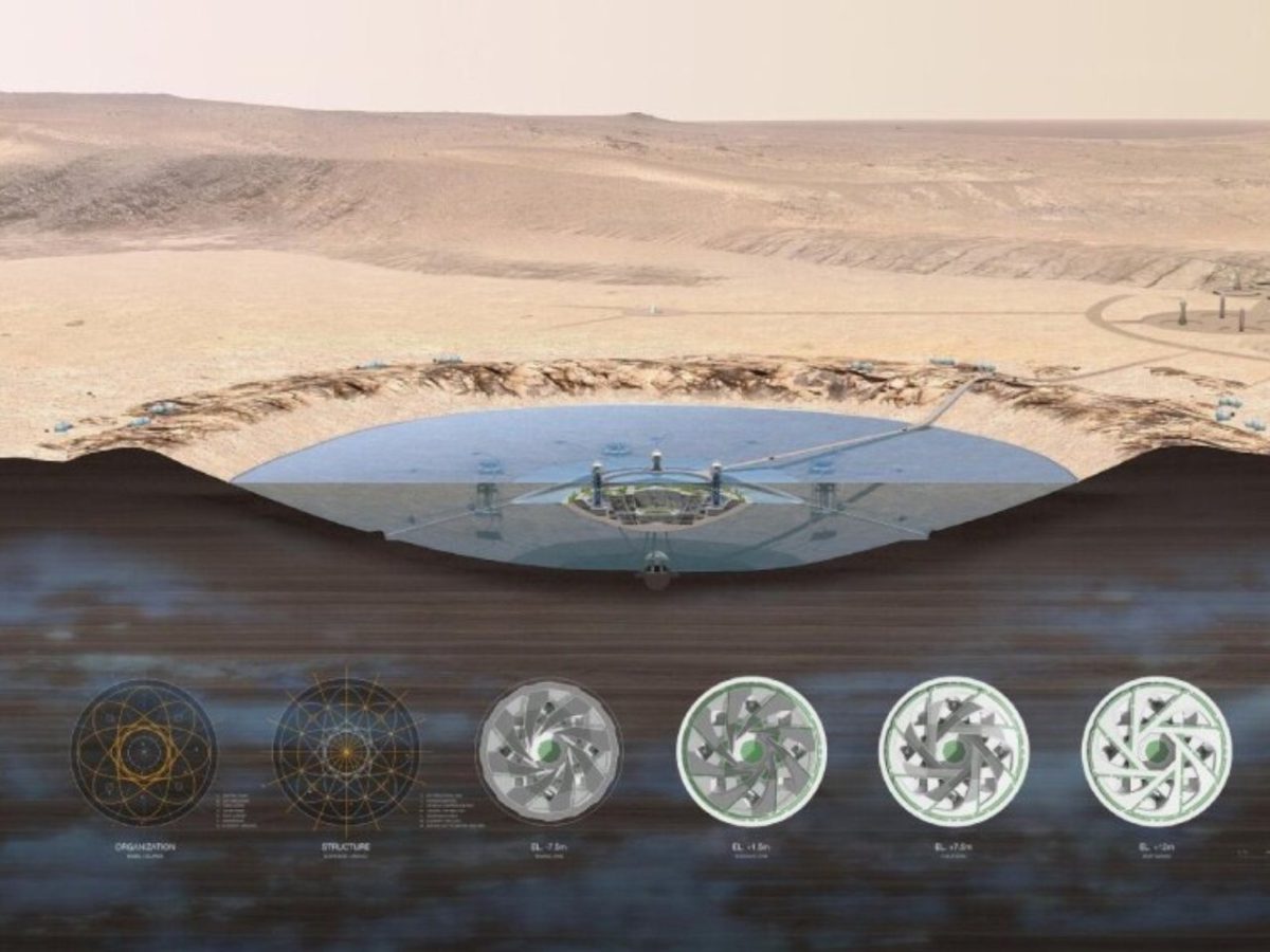 Mars Hydrosphere: The Underwater City That Could Make Mars Home ...