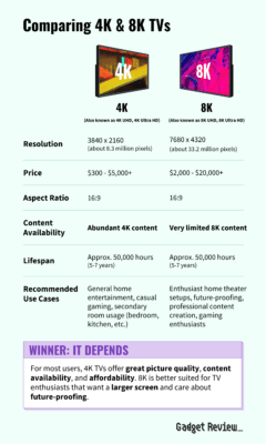 Best 80-Inch TV 2024 ~ Top-Rated 80" Smart Televisions