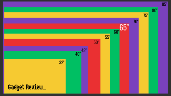 How Wide Is A 65 Inch TV? | What Are The Dimensions?