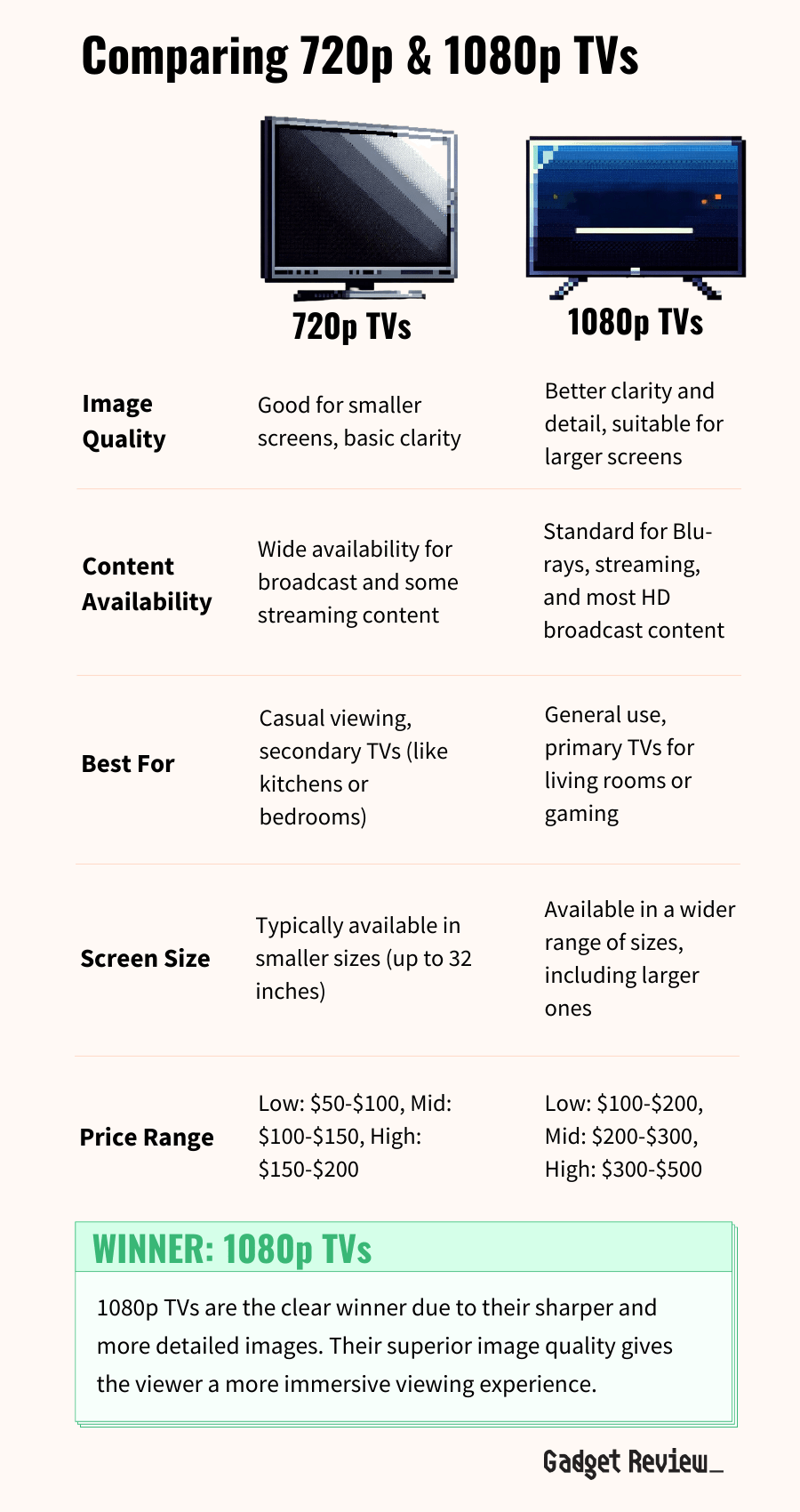 Best Smart TV 2024 ~ Top-Rated Smart Televisions