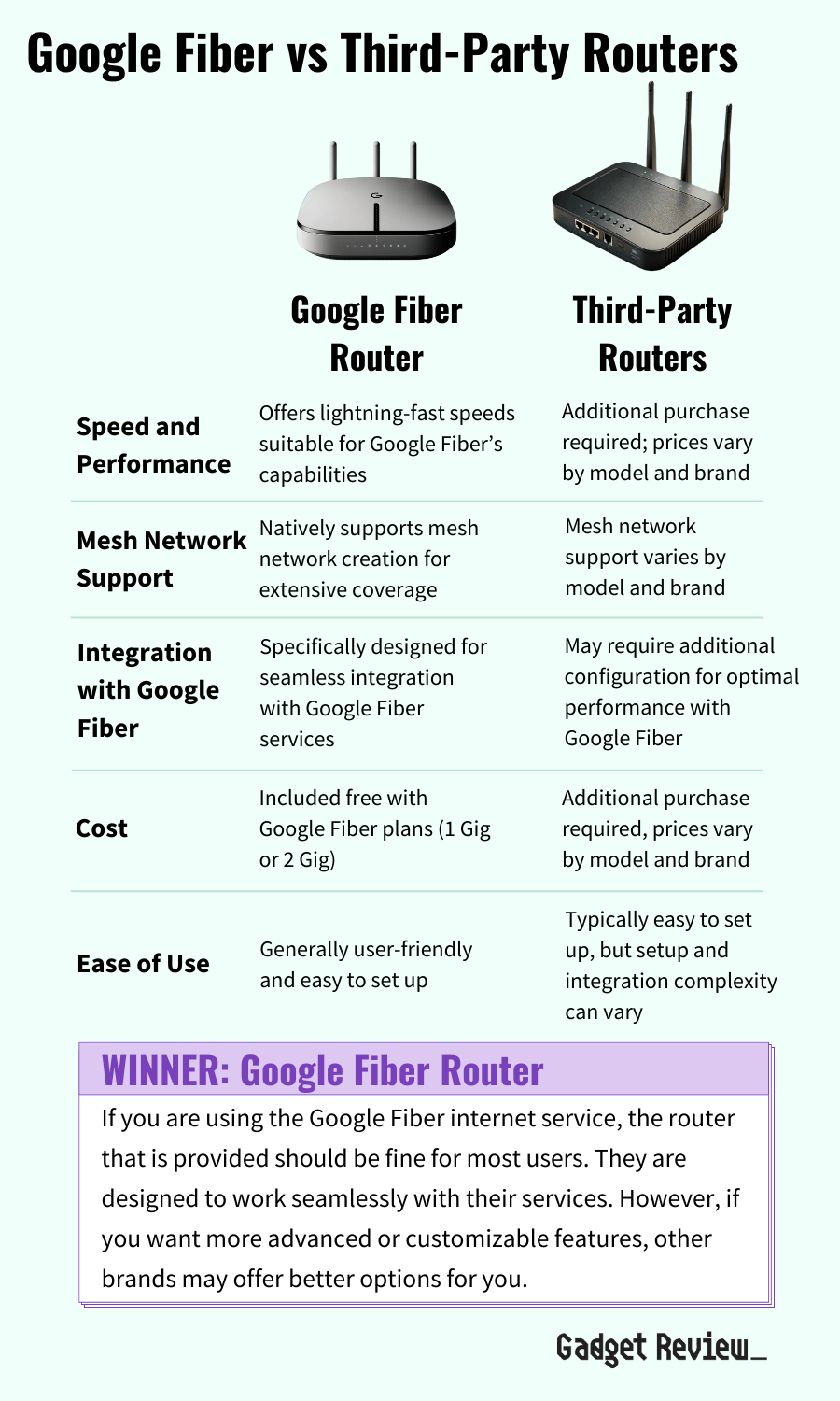 Best Router For Google Fiber ~ Top Google Fiber Routers