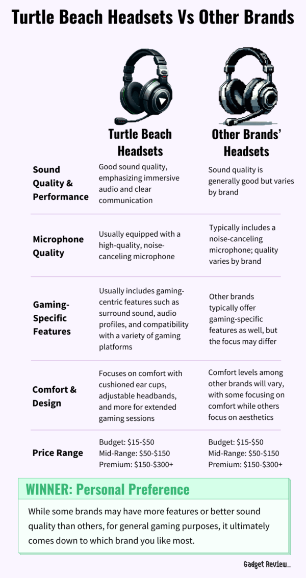 The Best Turtle Beach Gaming Headset