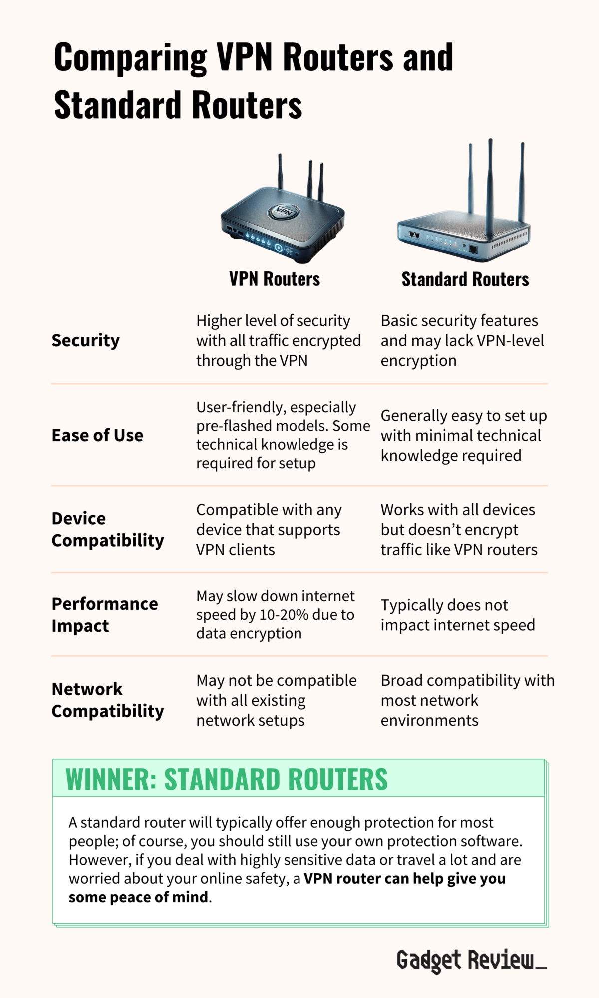 Best VPN Router ~ Top VPN Routers Reviewed