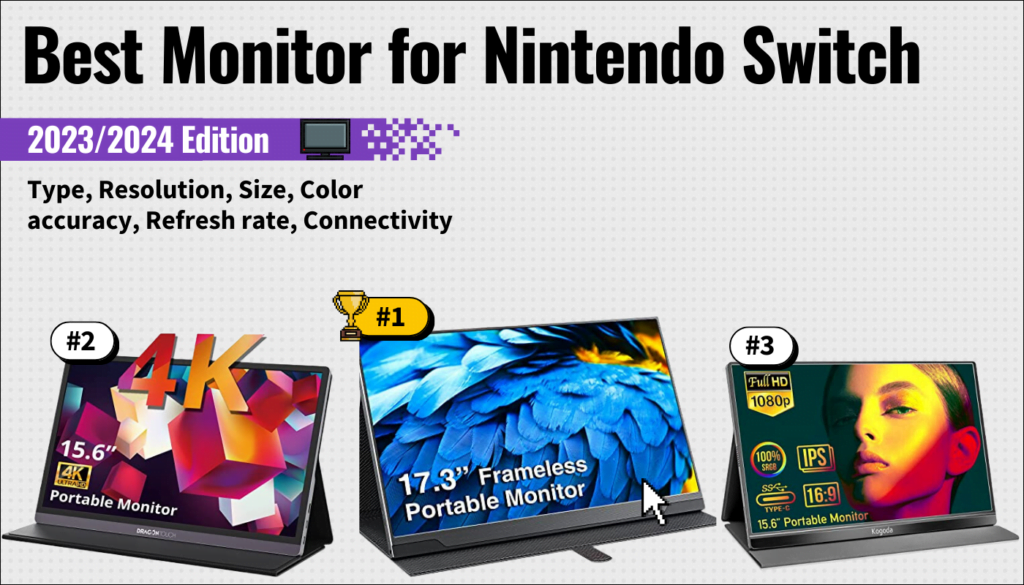 Best Monitor for Nintendo Switch | Top PC Display for the Switch