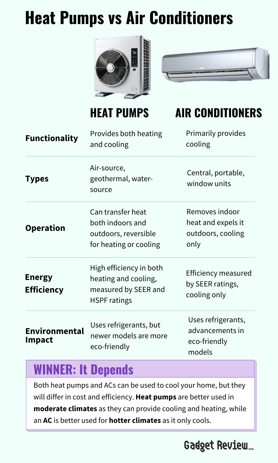 Heat Pump vs. AC | Understanding the Differences