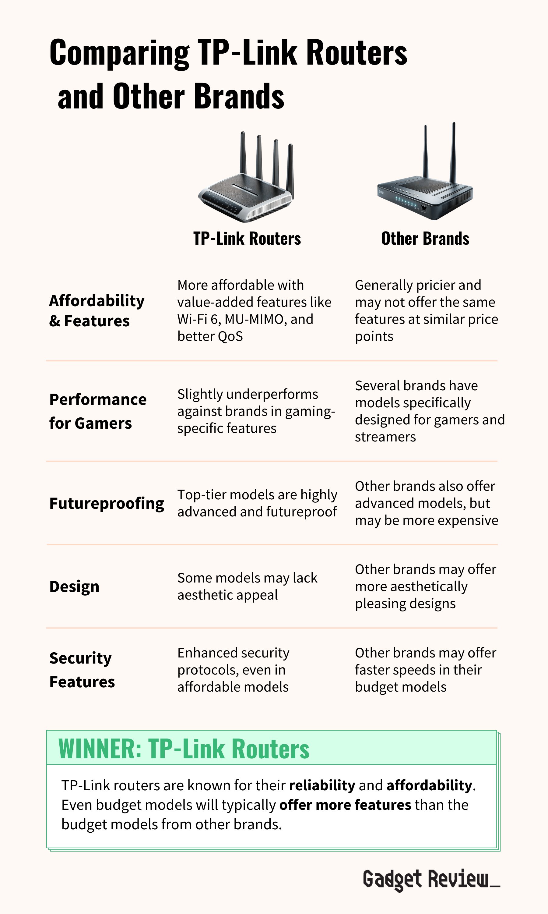 Best TP Link Router ~ Top TP-Link Routers