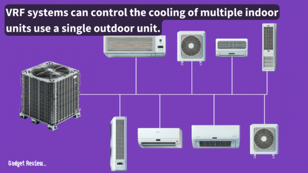 VRF Vs Split | Which Is Better for your Home?