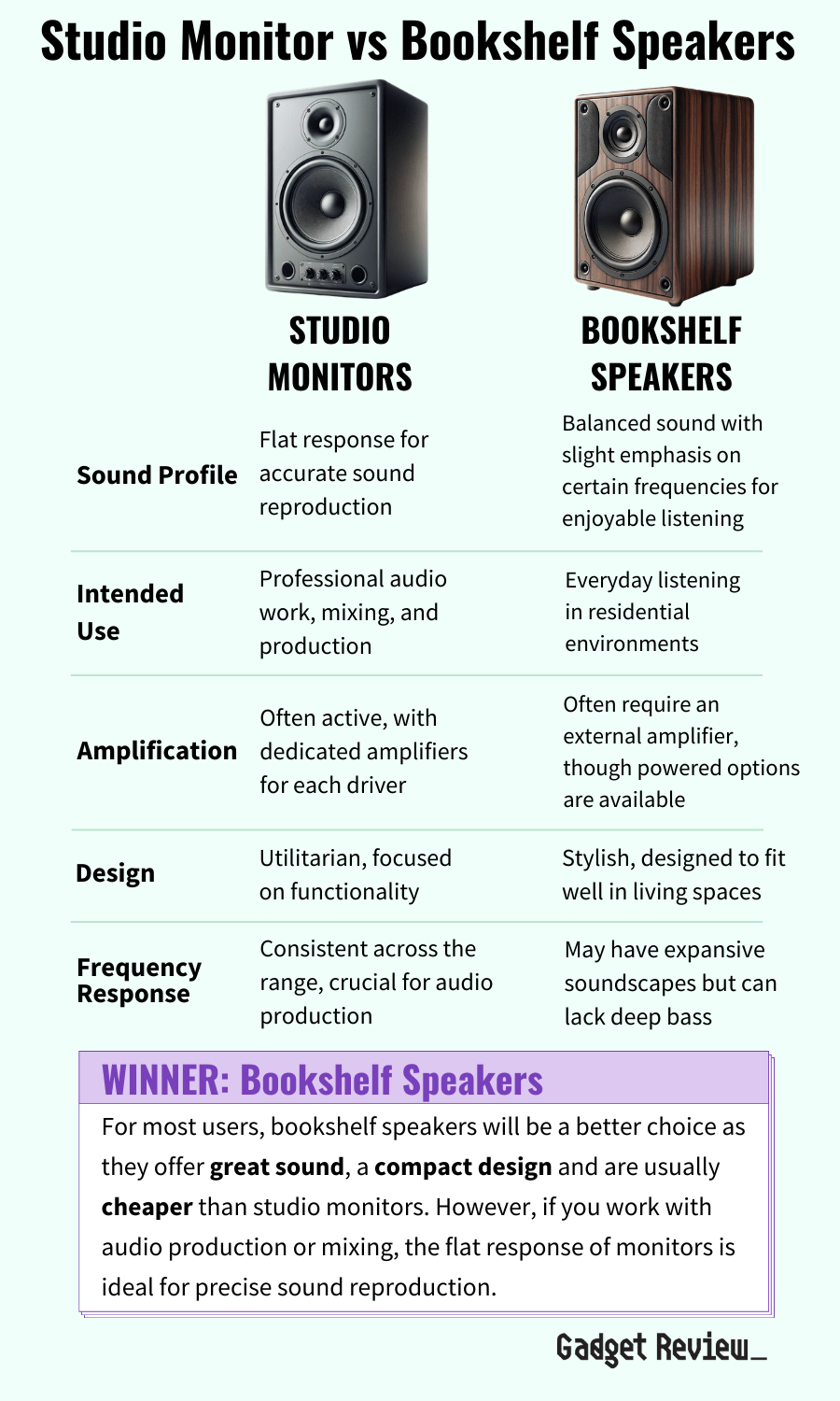 Bookshelf Vs. Monitor Speakers | What's The Difference?