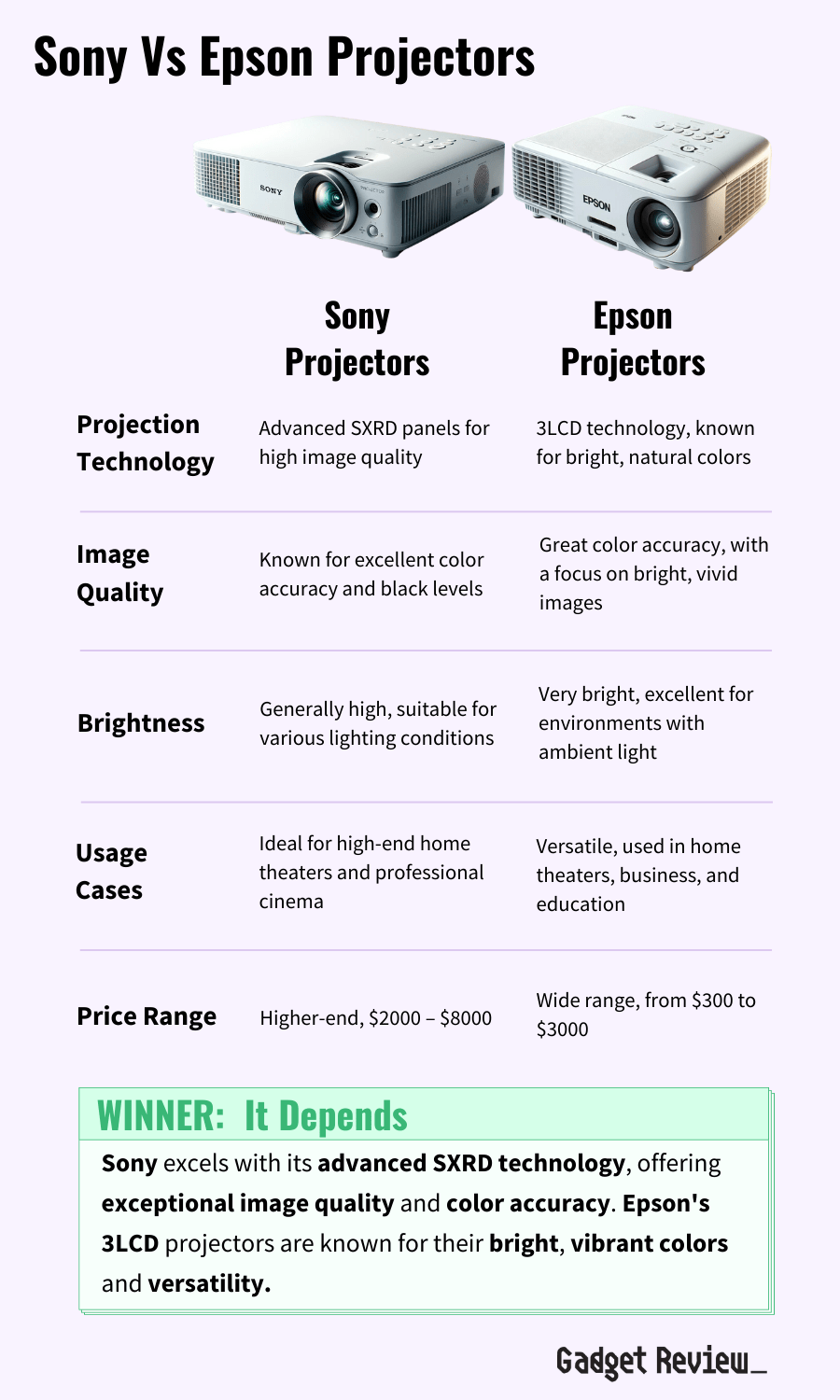 Best Sony Projectors ~ Top Sony Models Reviewed