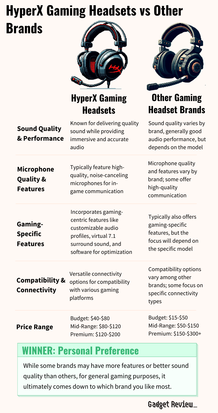 The Best HyperX Headset