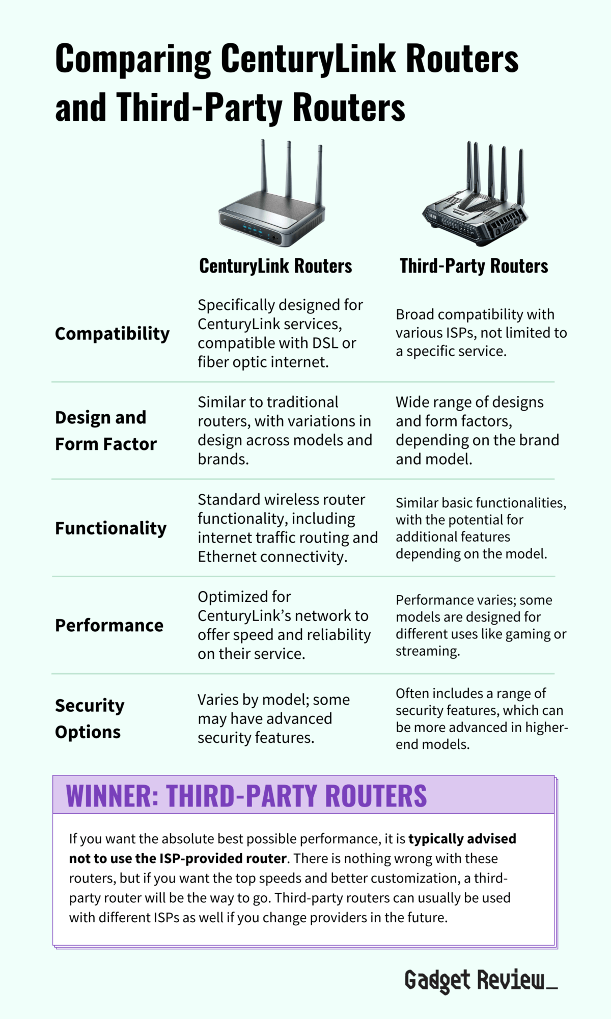 Best Router for CenturyLink ~ CenturyLink Routers