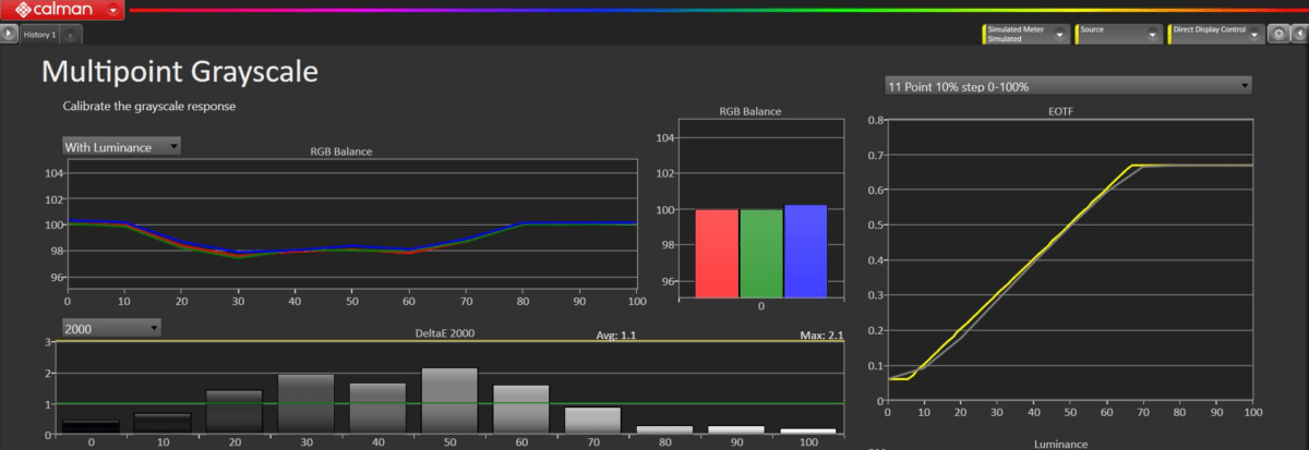 TV Testing Methodology & Analysis - Gadget Review