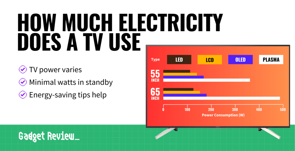 How Much Electricity Does a TV Use | Measuring Energy Usage