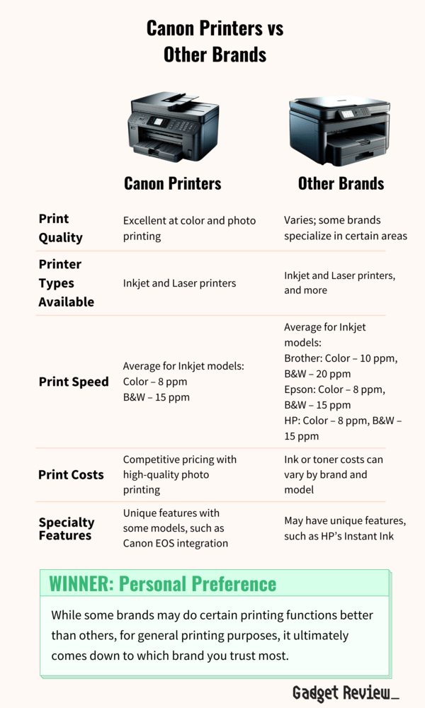 Best Canon Printers | Top-Rated Canon Printer Reviews