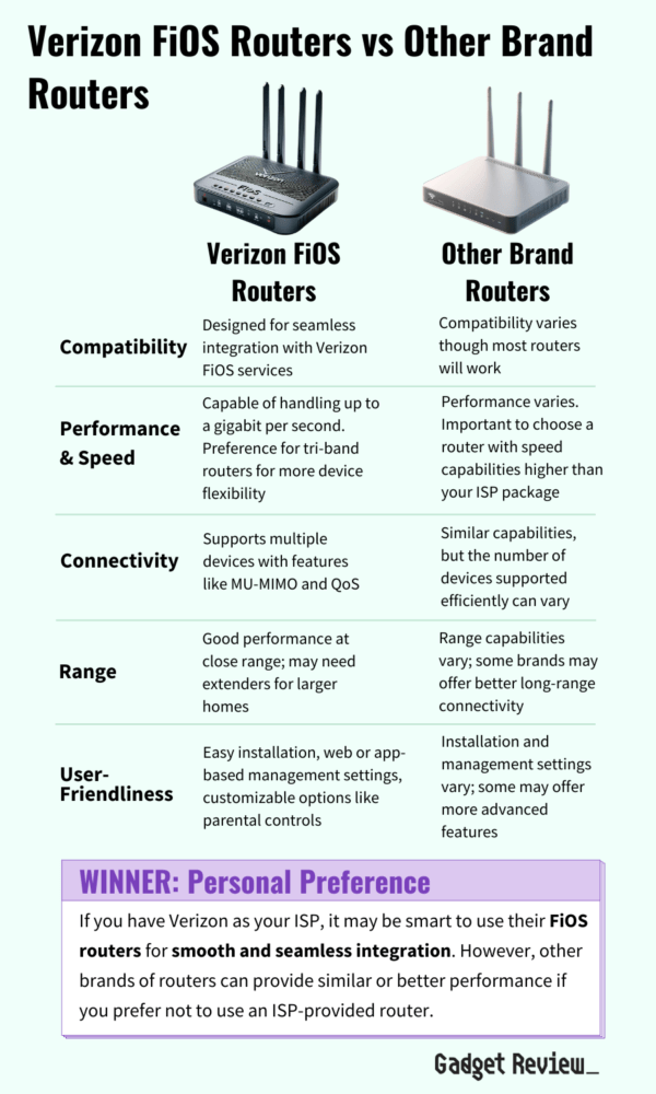 Best Router for FiOS ~ FiOS Compatible Routers