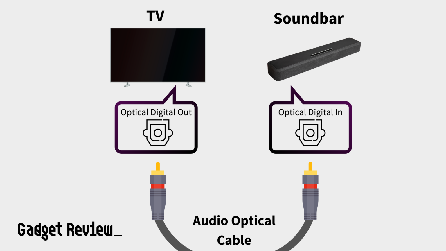 HDMI ARC Vs Optical Cables | Which Connector Is Better?
