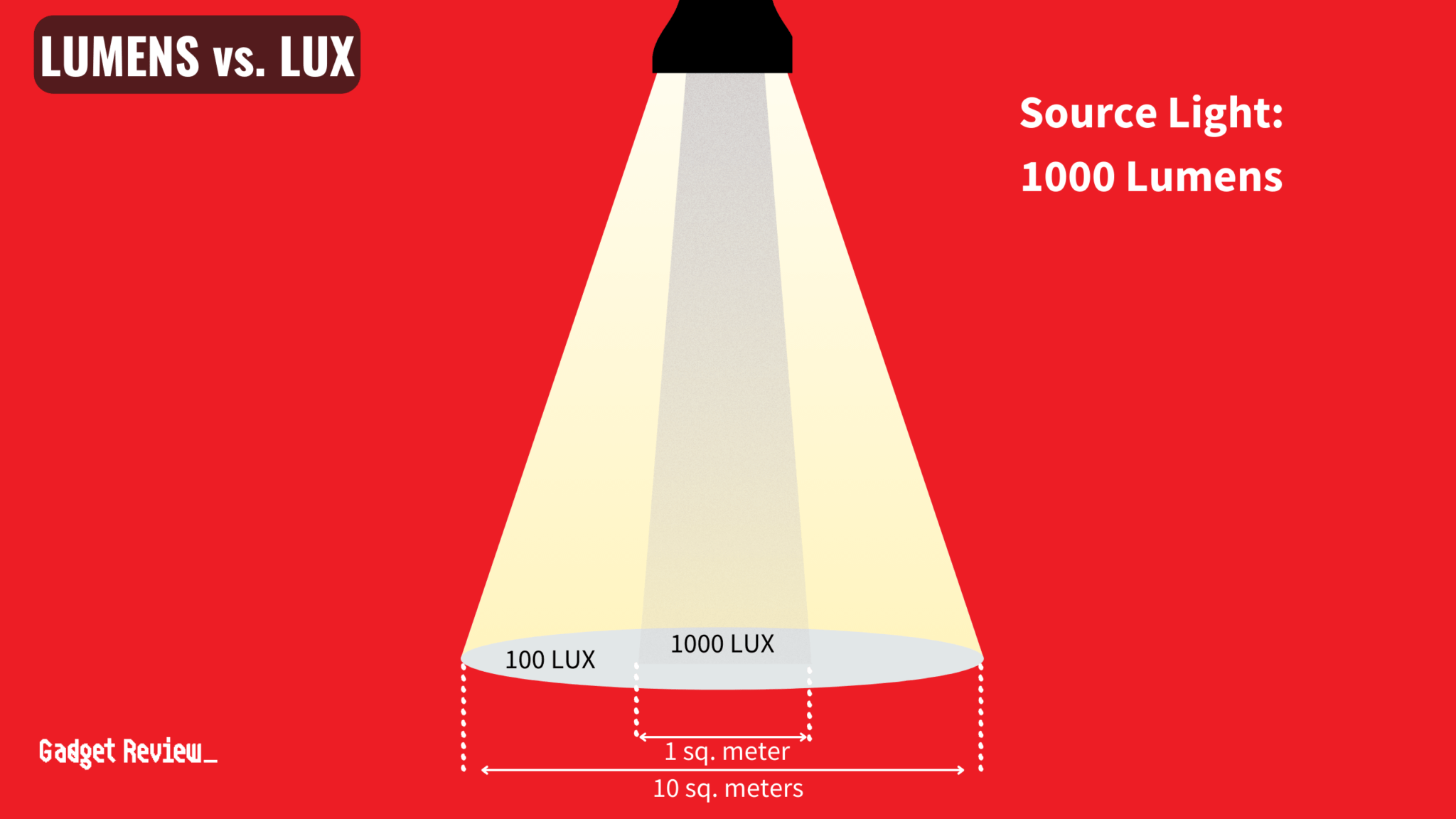 Lux Vs Lumens | How Many Lux Is Good For A Projector?