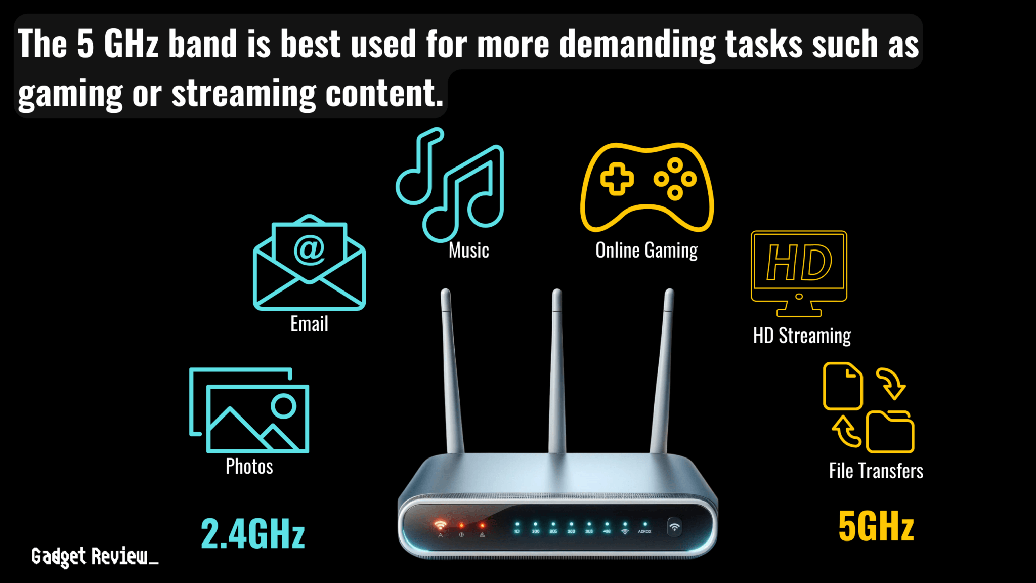 What Is 5G On My Wireless Router | Explaining 5 GHz Band