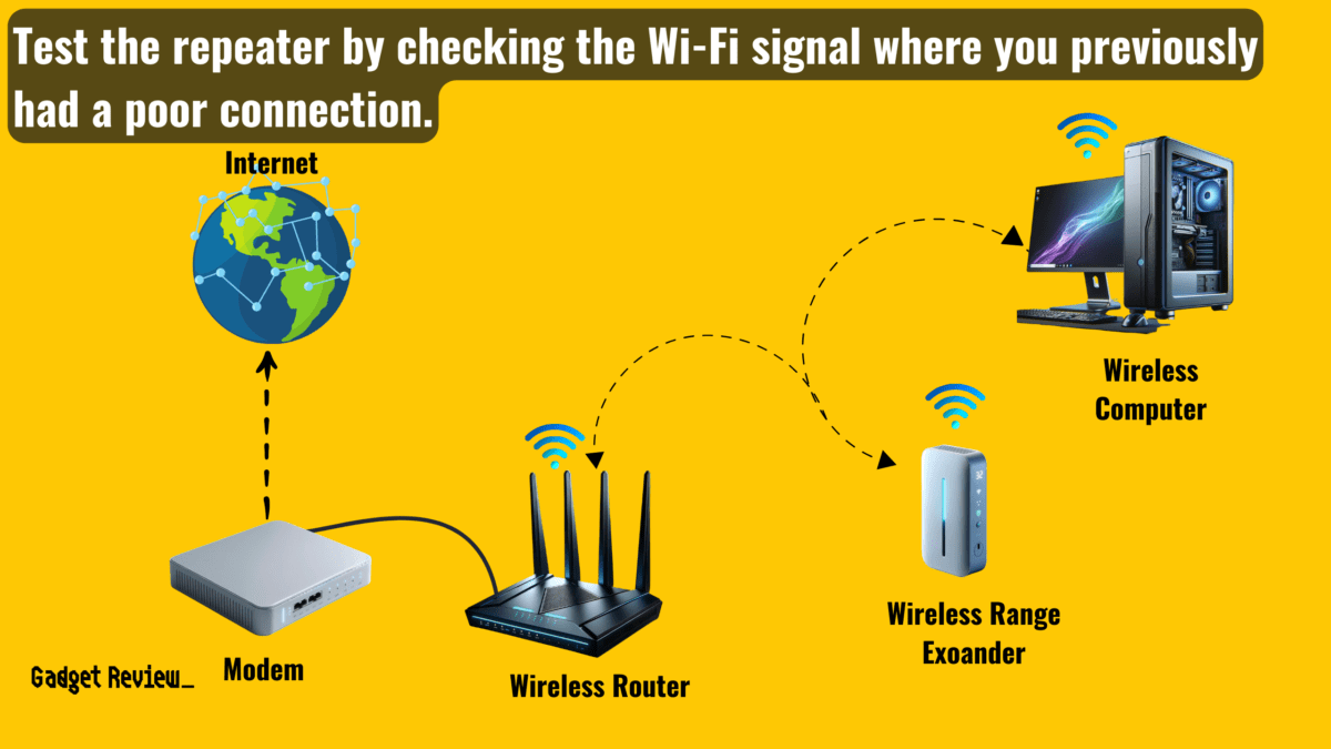 How do you Connect A WiFi Repeater? | Set Up Wi-Fi Repeater