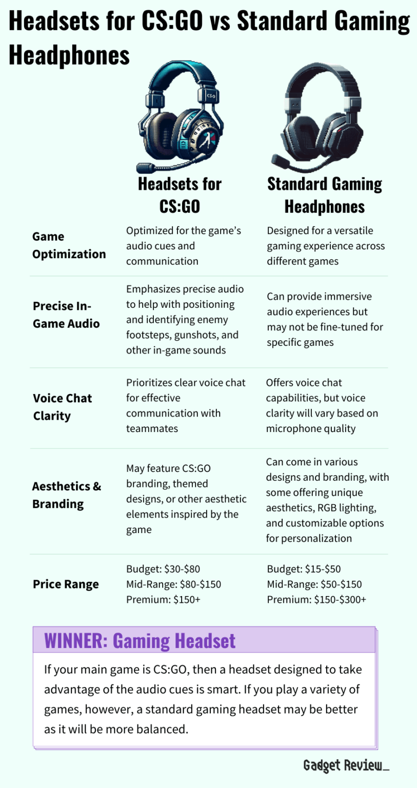 The Best CS:GO Headset