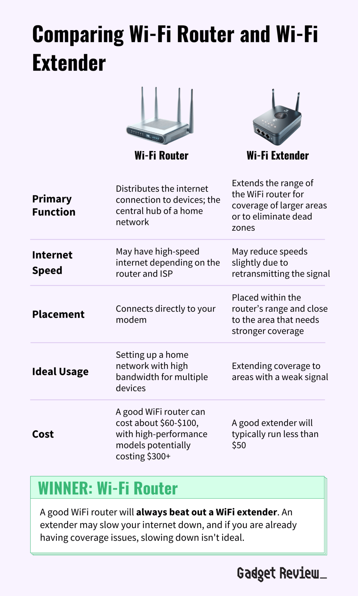 Best Wireless Internet Extenders ~ Top WiFi Extenders