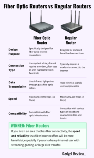 Best Fiber Optic Router ~ Top Fiber Internet Routers