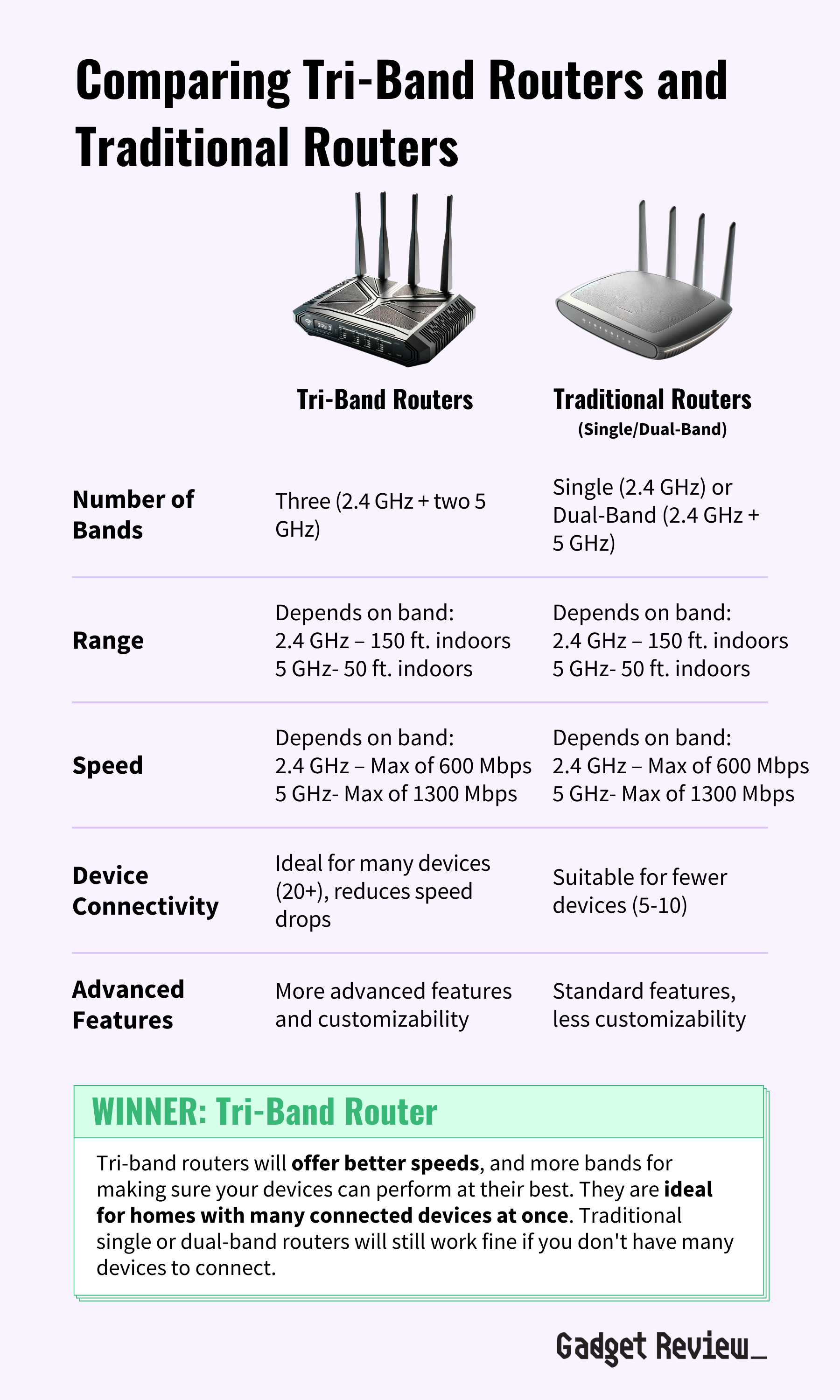 Best Router Mesh Wifi Ratings + Reviews