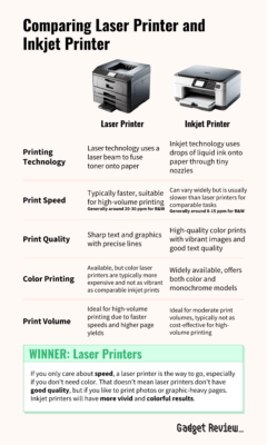 Best Printers | Top Office & Home Printer Reviews