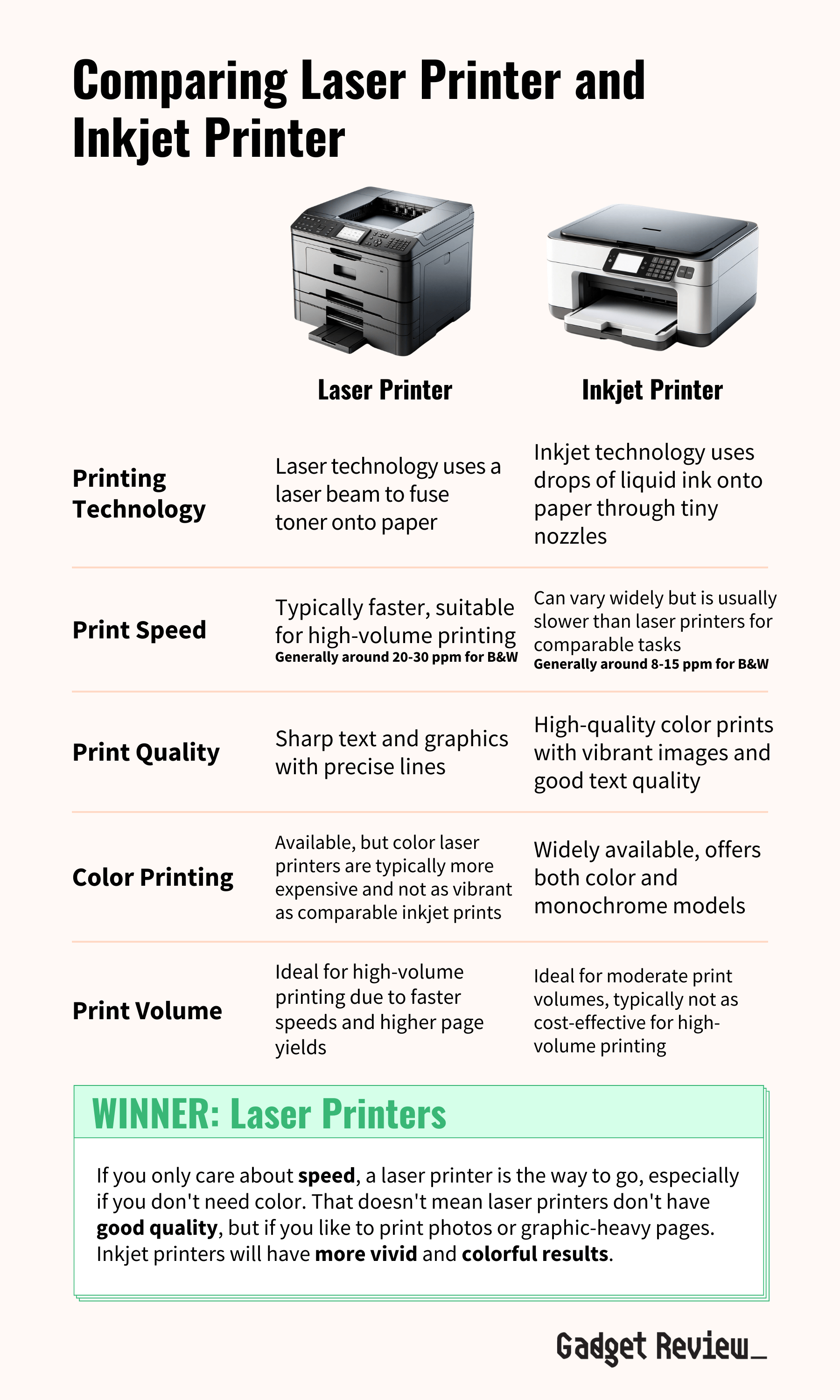 Best Printers | Top Office & Home Printer Reviews