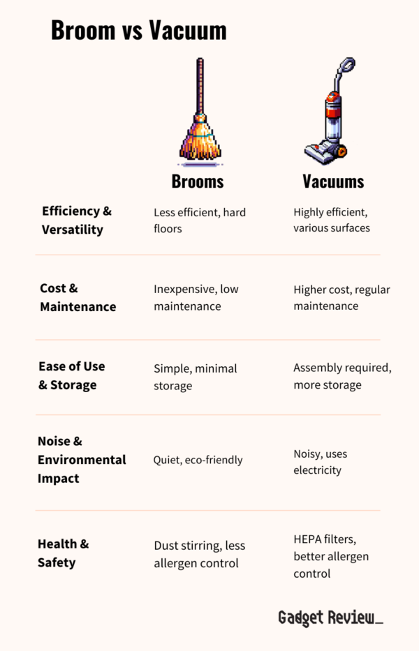 Broom Vs Vacuum | Use A Broom or Vacuum Cleaner for Tile Floors?