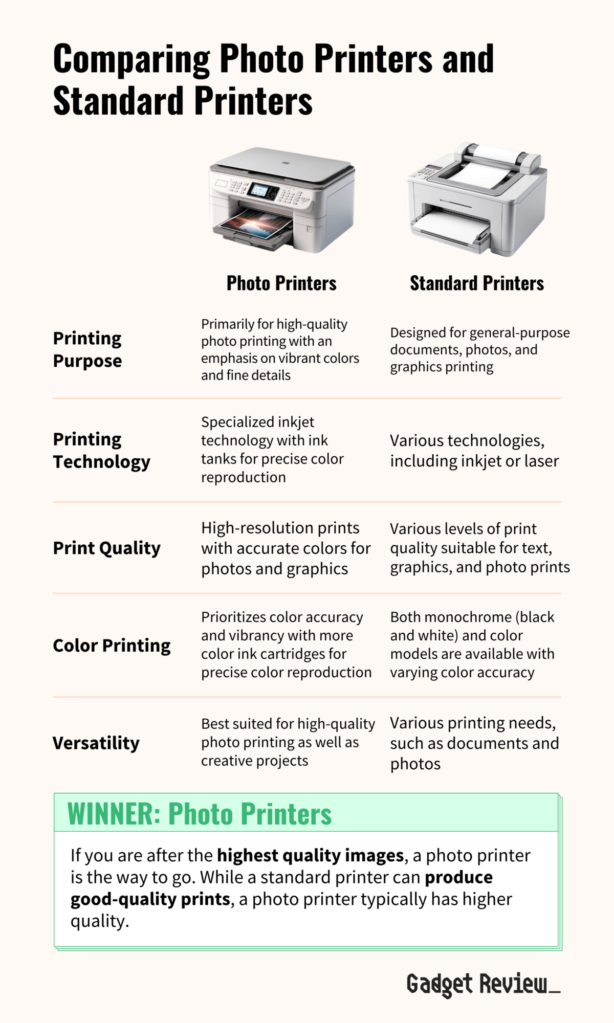 Best Photo Printer - Top 6 Models | Gadget Review