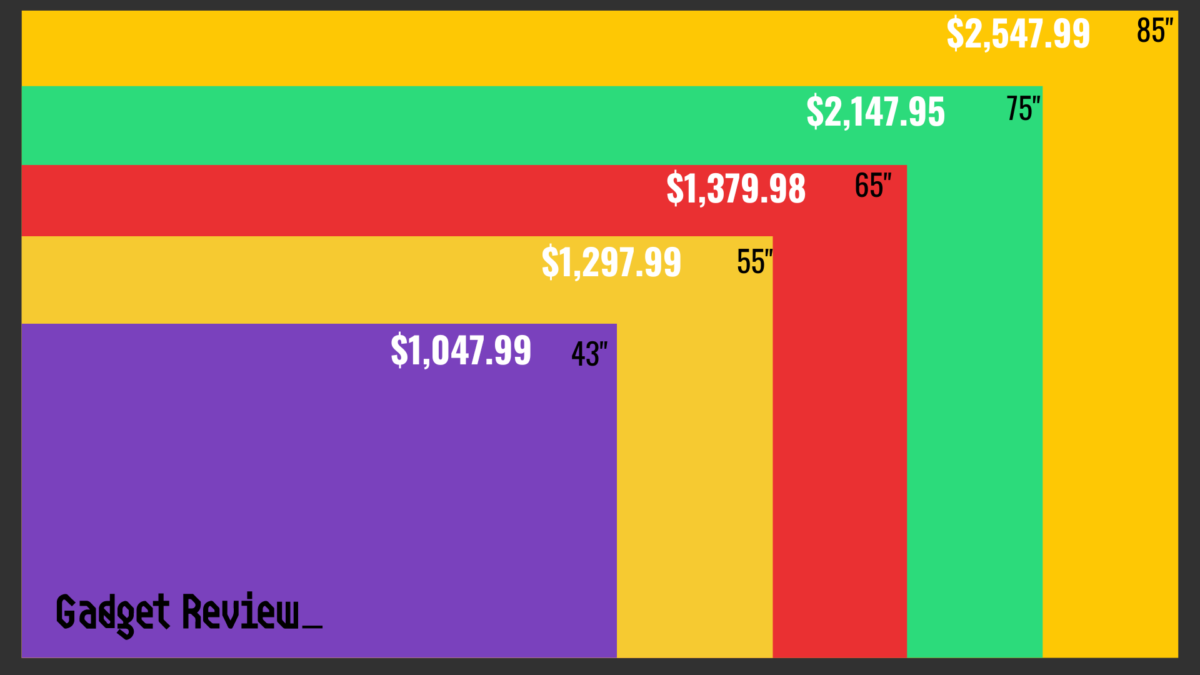 TV Size Comparison | Comparing Television Screen Sizes