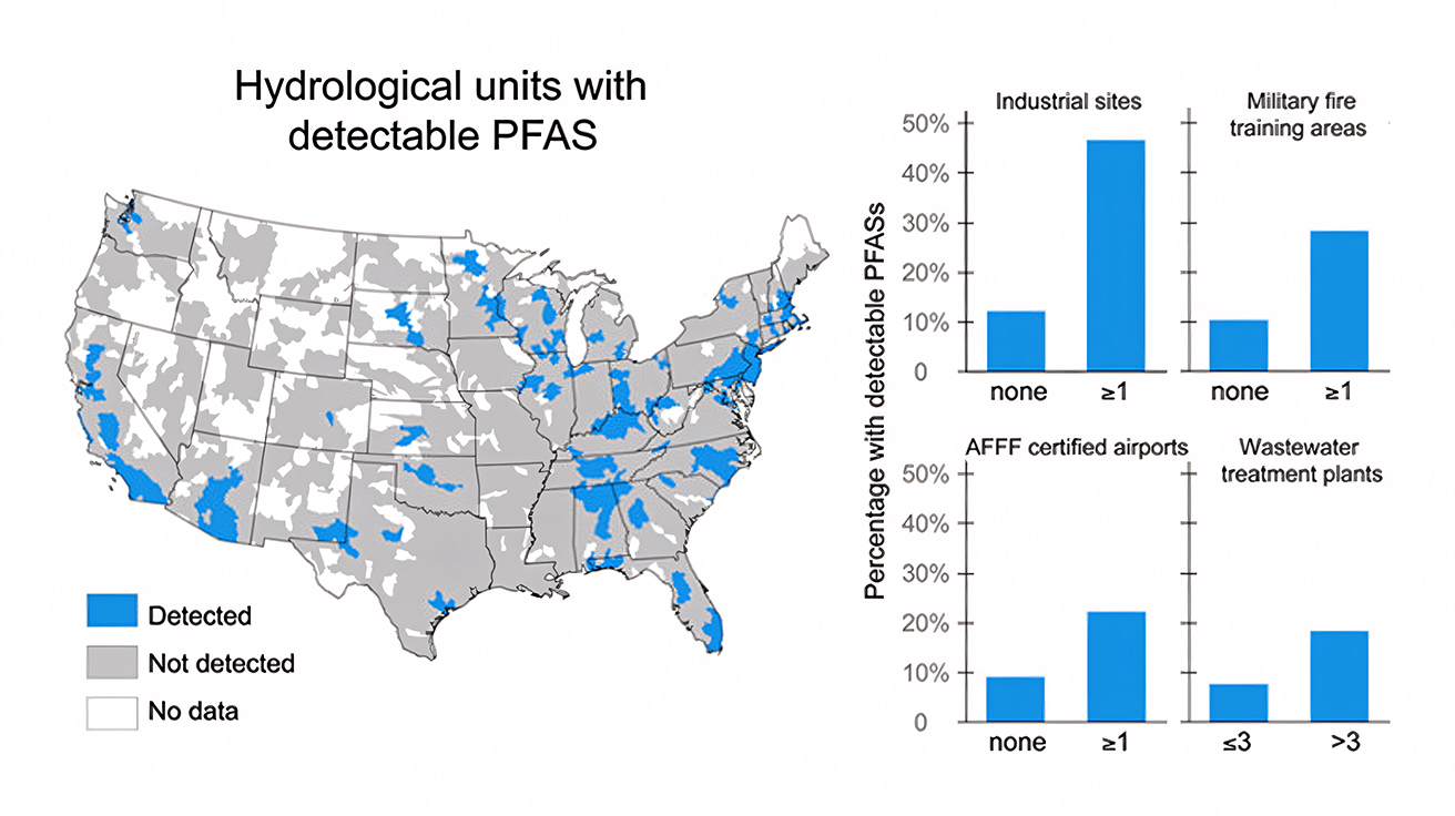 Your Rain Jacket Might Be Poisoning You - Gadget Review