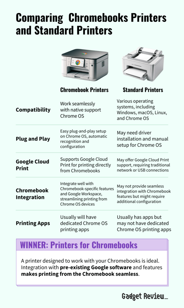 Best Printer for Chromebook | Top 3 Rated and Reviewed