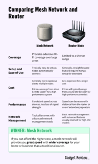 Mesh Network vs Router | Which One Should You Choose?
