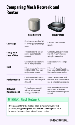 Mesh Network vs Router | Which One Should You Choose?