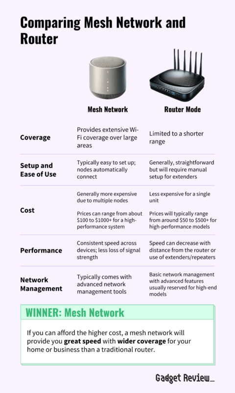 Mesh Network vs Router | Which One Should You Choose?