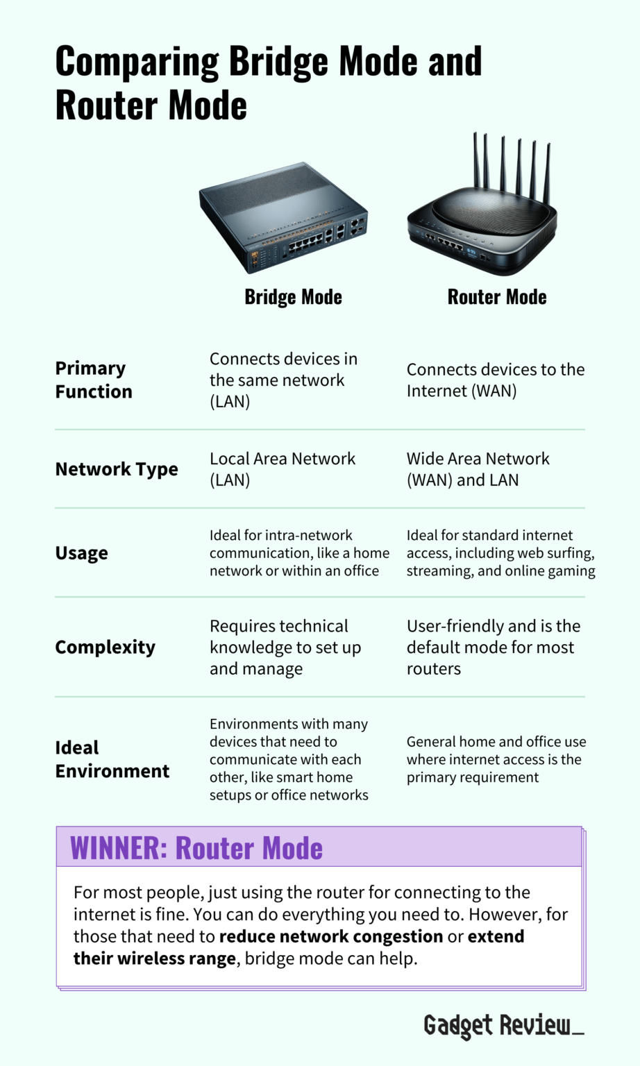 Bridge Mode Vs. router Mode | Learn The Key Differences