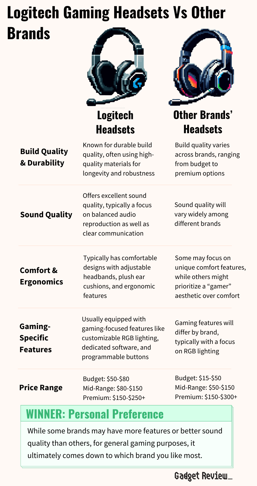 Best Logitech Headset ~ Top Logitech Headphones & Mic