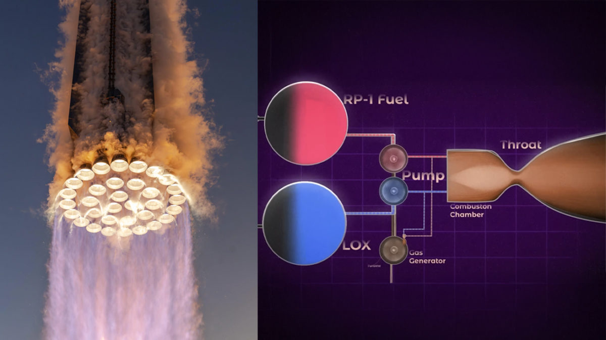 See How the Rocket Engine Evolved - Gadget Review