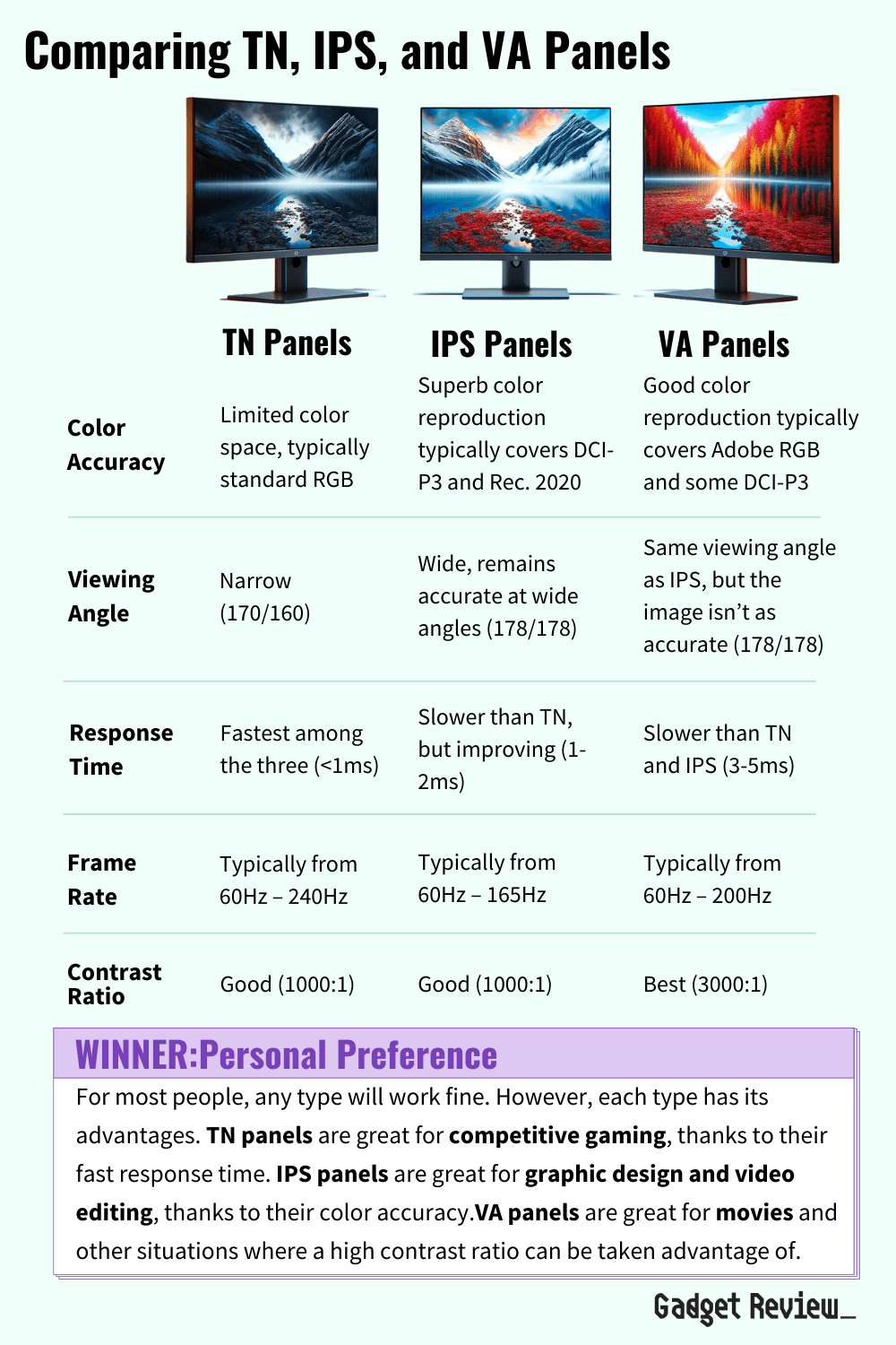 Best Monitors for CS:GO | Top Gaming Displays for CS:GO Guide