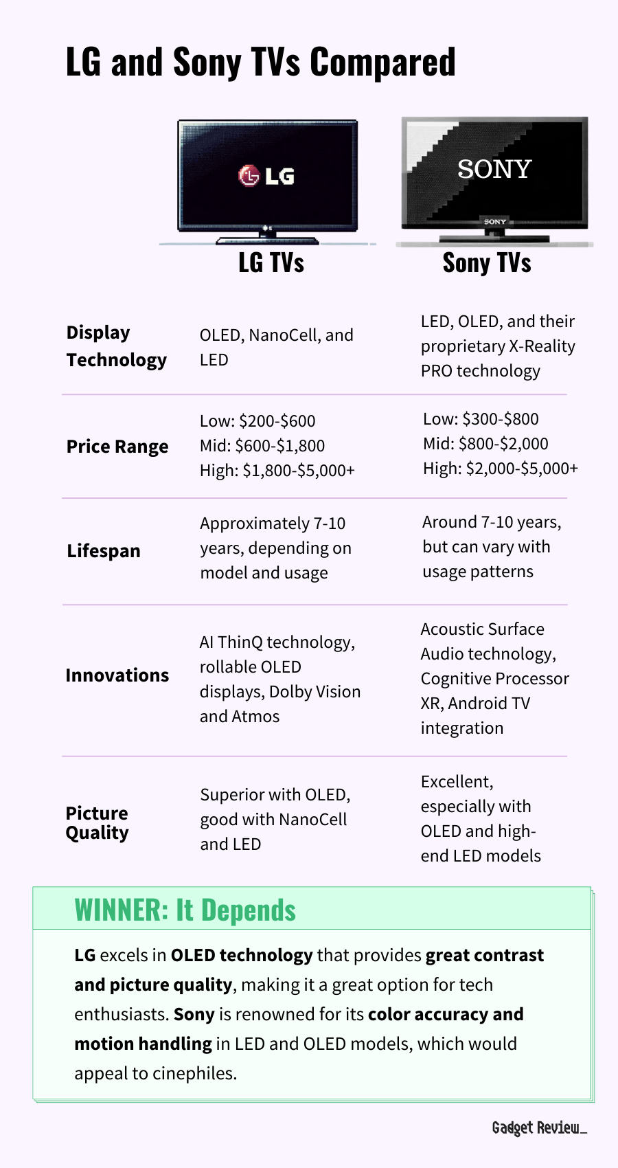 Best OLED TV 2024 ~ Top-Rated OLED Television Models
