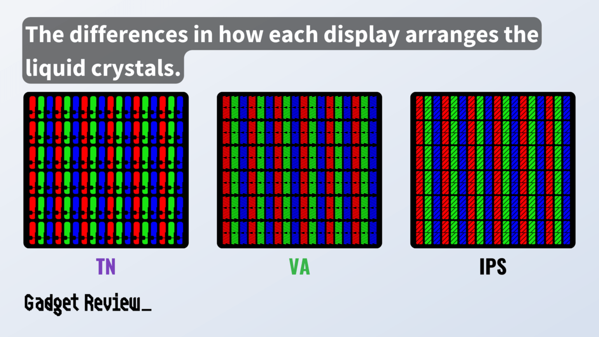 Monitor Panel Types | IPS vs TN vs VA Panels Compared