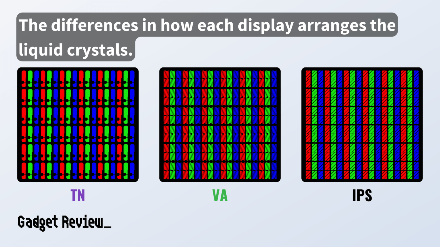 Monitor Panel Types | IPS vs TN vs VA Panels Compared